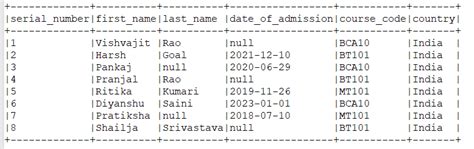 Pyspark Normal Built In Functions Programming Funda