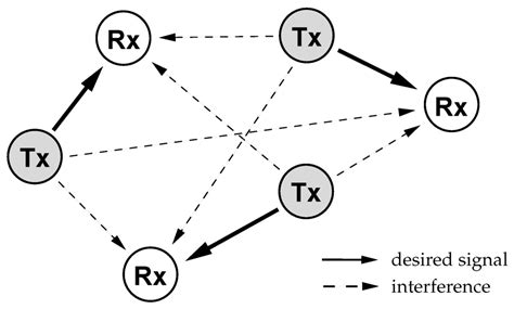 Entropy Special Issue Information Theory Applied To Communications And Networking