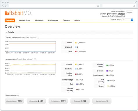 Rabbitmq Unleash Robust Messaging For Applications