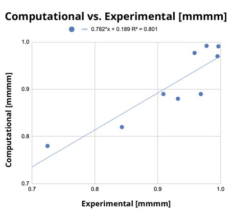 An Automated Workflow For Rapid Large Scale Computational Screening To