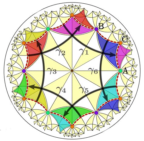 Symmetry And Topology Of Hyperbolic Haldane Models Theory Of Topological Matter — Bzdušek Lab