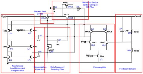 A Low Power Low Inrush Current Ldo With Different Techniques For Psr