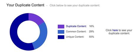 How To Fix Duplicate Content And Improve Your Seo Relevance