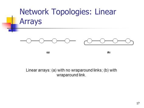 Lecture 3 Innerconnection Networks For Parallel Computers Ppt Video