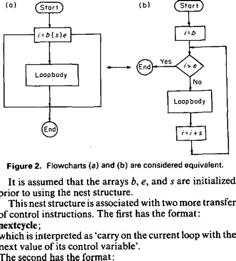 Figure 1 From A Control Structure For A Variable Number Of Nested Loops
