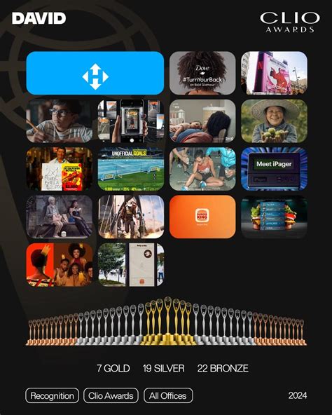 Sandra Azedo On Linkedin Very Proud Of This Incredible Team Bringing Together So Much Talent From…