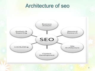 Search Engine Optimization Ppt PPTX