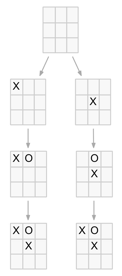 Tic Tac Toe Analysis Using Clojure Part 1 Occasional Enthusiast