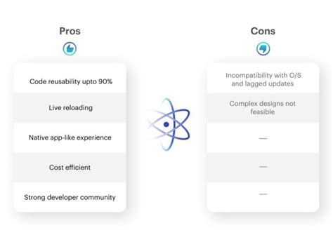 Pros And Cons Of React Native