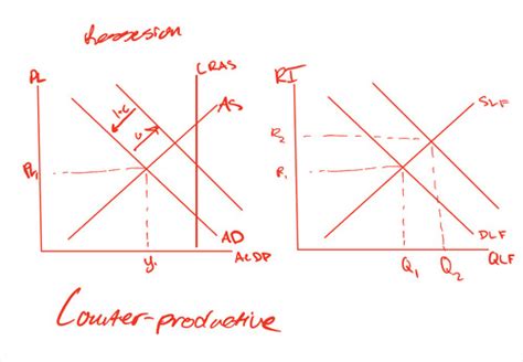 Macro Test Flashcards Quizlet Macro Test Flashcards Quizlet