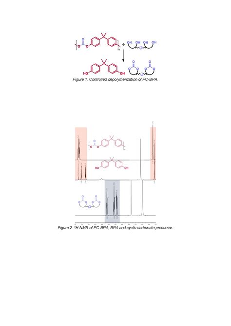 227i Controlled Depolymerization As A Novel Strategy For The Chemical Recycling Of Poly
