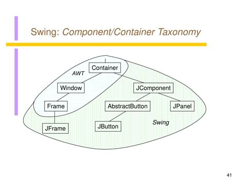 Ppt The Java 2se Platform Powerpoint Presentation Free Download Id6096853