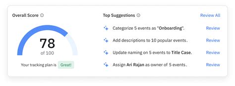 Intelligent Data Governance With Amplitude Ai Data Assistant Amplitude