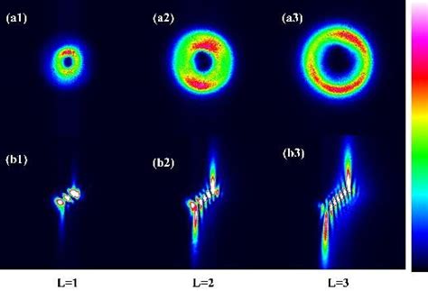 Shg Conversion Efficiency As A Function Of Pump Power For Topological