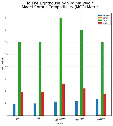 Sample Dtw Hierarchical Clustering Dendrogram Download Scientific Diagram
