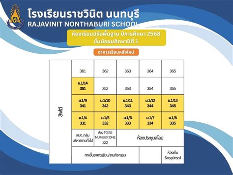 โรงเรียนราชวินิต นนทบุรี โรงเรียนราชวินิต นนทบุรี