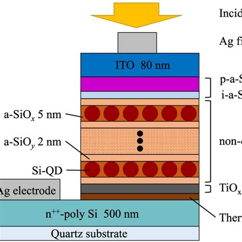 Pdf Effect Of The Niobium Doped Titanium Oxide Thickness And Thermal