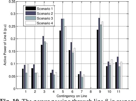 Figure 1 From Transmission Expansion Planning Using Bacterial Foraging