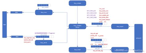 2 6 tcp与udp的可靠性传输 tcp udp 可靠传输 csdn博客