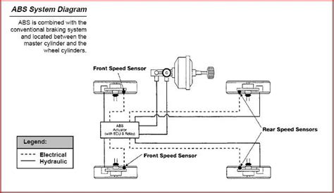 Automotive 101 What Is An Abs