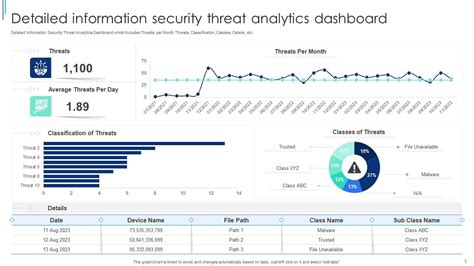 Information Security Dashboard Powerpoint Ppt Template Bundles Ppt