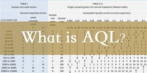 What Is AQL The Complete FAQ Guide Bansar China