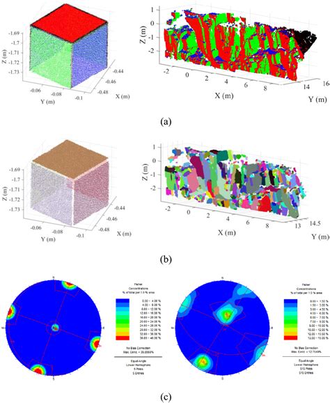 Discontinuity Extraction From Point Clouds In Two Cases Based On The