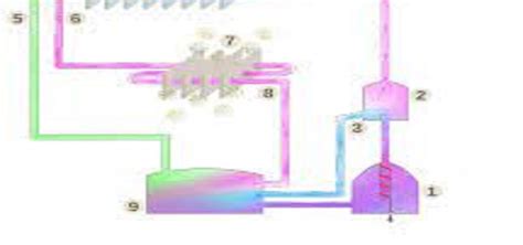 Absorption Refrigeration Efficiency The Ultimate Guide For A Greener Future