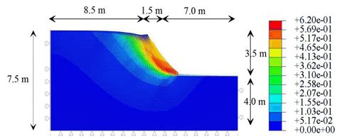 Example Of An Fem Model For Boundary Conditions And Displacement Download Scientific Diagram