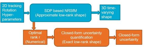 the diagram shows the relation between the proposed method and the download scientific diagram