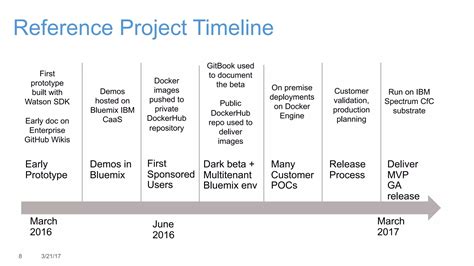 Building Cloud Native Microservices Ppt Building Cloud Native Microservices Ppt