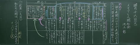 小6国語メディアと人間社会大切な人と深くつながるために板書の技術みんなの教育技術