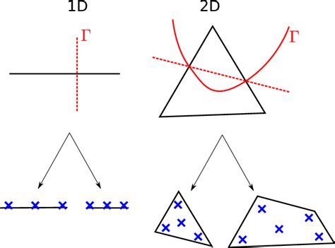 5 Illustration Of The Methods Used For The Computation Of The Download Scientific Diagram