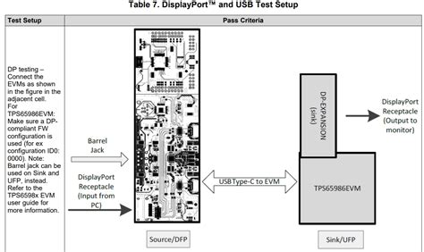 TPS TPS EVM Connects TPS EVM To Transmit DP Signal Interface Forum