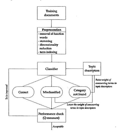 Figure 1 From A Hierarchical Test Categorization Approach And Its Application To Frt Expansion