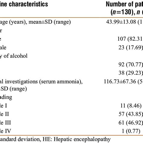 Number Connection Tests A Download Scientific Diagram