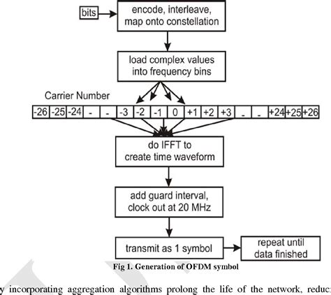 Figure 1 From An Energy Efficient Of Estimation In Wireless Sensor Networks Based On