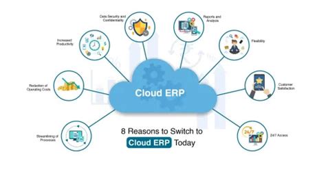 Cloud Based Manufacturing Erp Software At 45000 00 Inr In New Delhi B Square Solutions Pvt Ltd