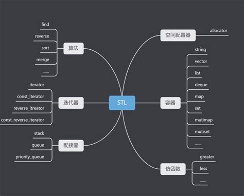 C STLstack queue queue 是用数组实现的吗 stl CSDN博客