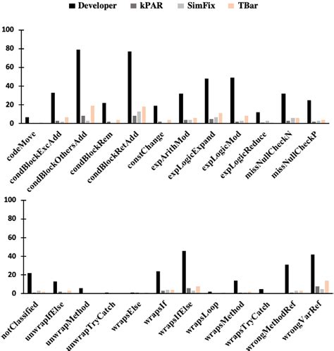 Figure 1 From The Journal Of Systems And Software Semantic Scholar