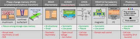 analog ai hardware — ibm analog hardware acceleration kit 1 0 0
