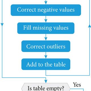 Base Architecture For RNN ANN Models Download Scientific Diagram