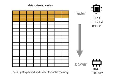 Entity Component System For Unity Getting Started Kodeco