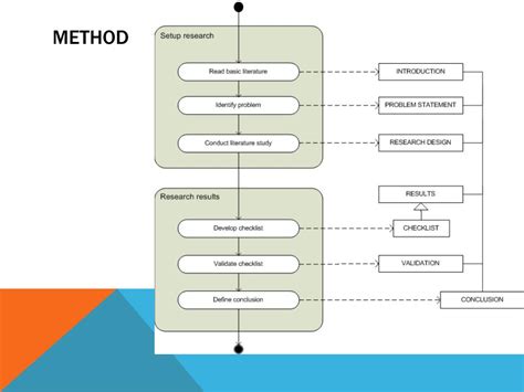 Ppt Interactive Visualizations Toolkit For Rip Powerpoint Presentation Id 2570057