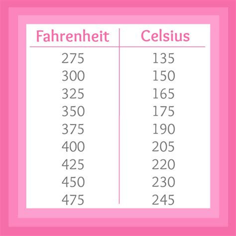 Fahrenheit To Centigrade Conversion Chart Printable Fahrenhe