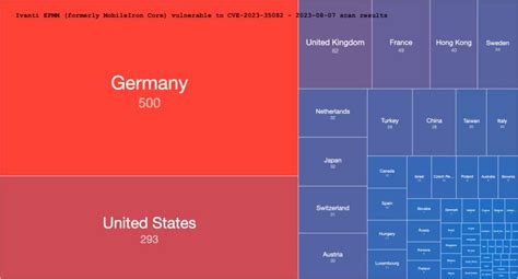 The Shadowserver Foundation On Linkedin Cybersecurity Attacksurface Attacksurfacemanagement