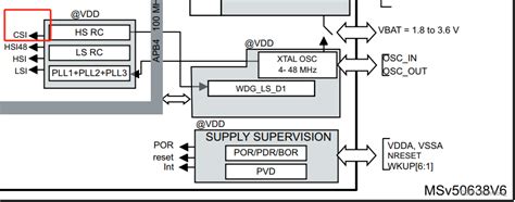 Stm32h7内部时钟的介绍和配置方法stm32h7 时钟配置 Csdn博客