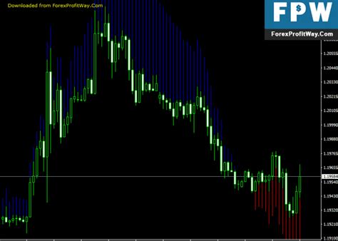 Download Trend Manager Forex Indicator For Mt4