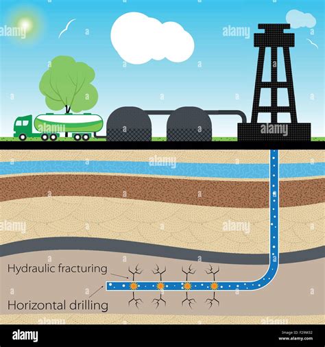 Hydraulic Fracturing