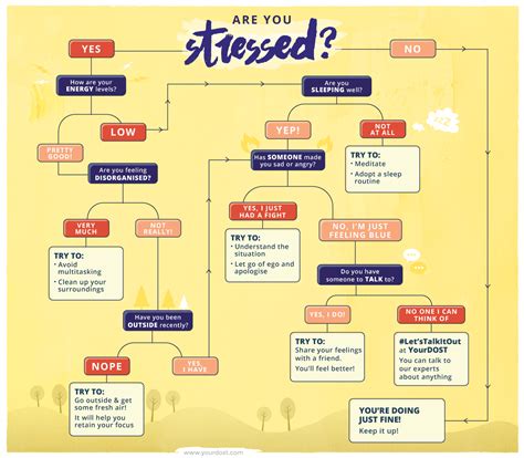 Stress Flowchart V2 Blog Yourdost Blog